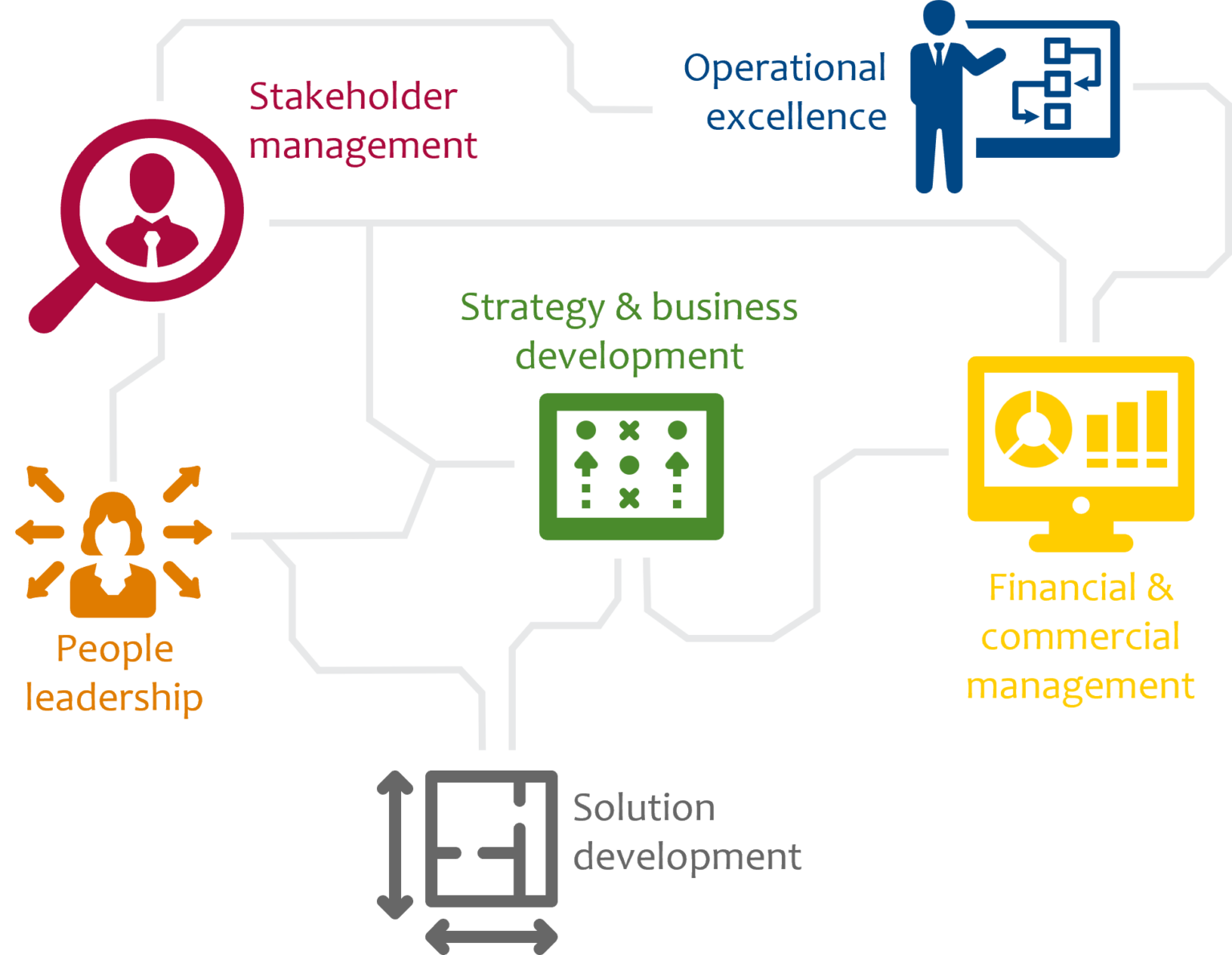 Leadership simulation training for teams | MDA Training