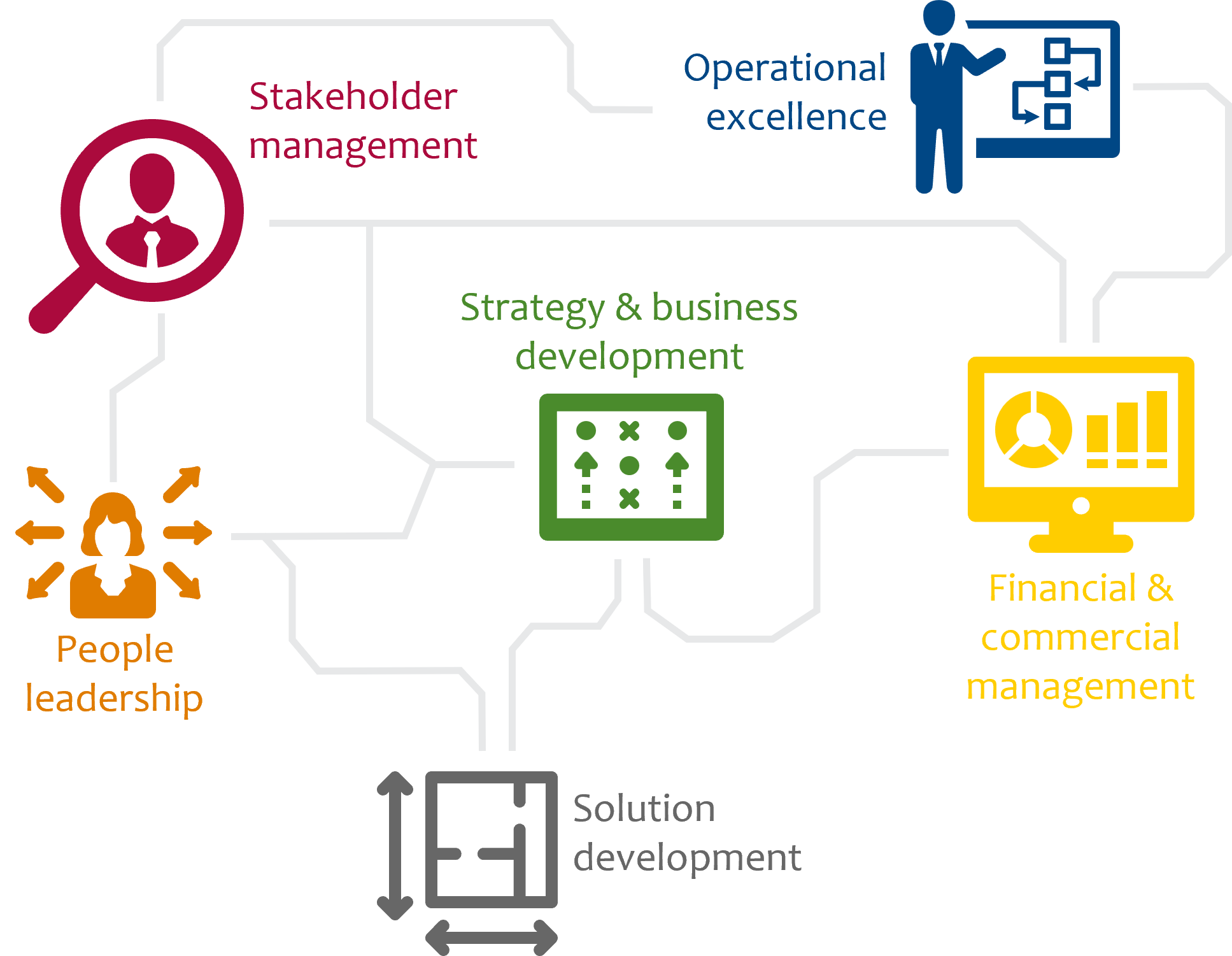 Leadership simulation training for organisations | MDA Training