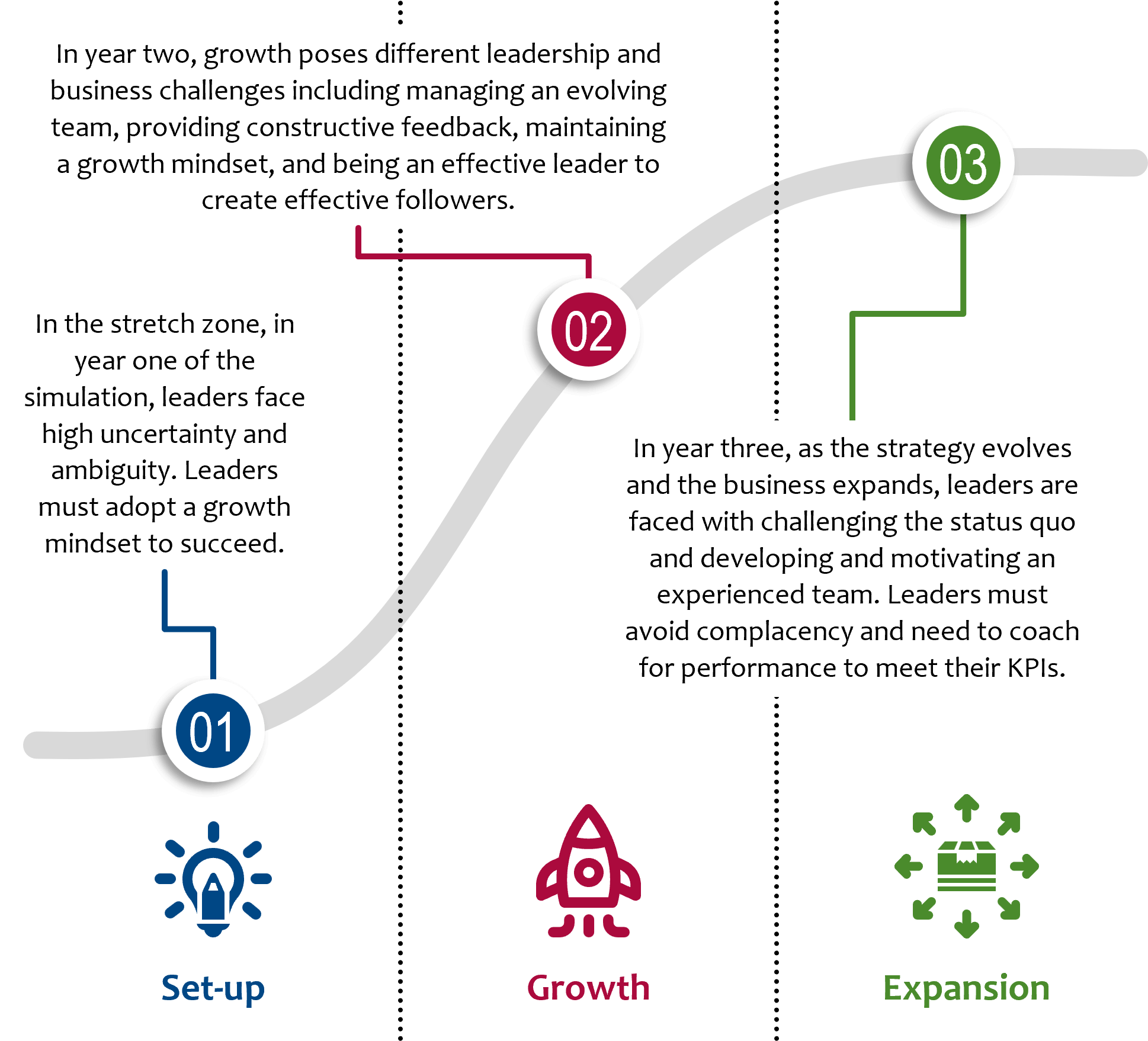 Leadership simulation training for organisations | MDA Training