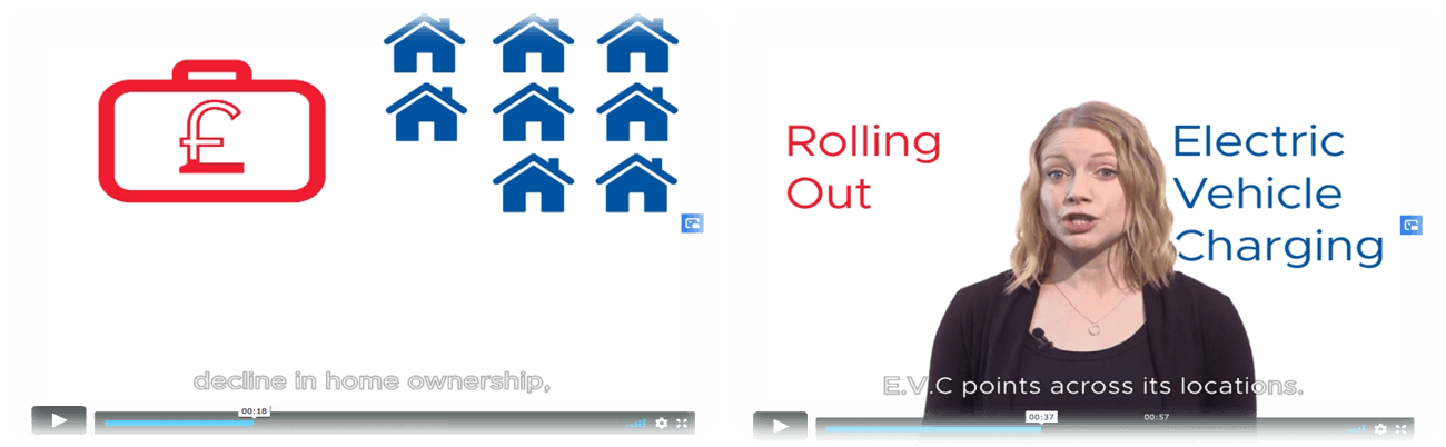 Resource Optimisation Simulation Mda Training