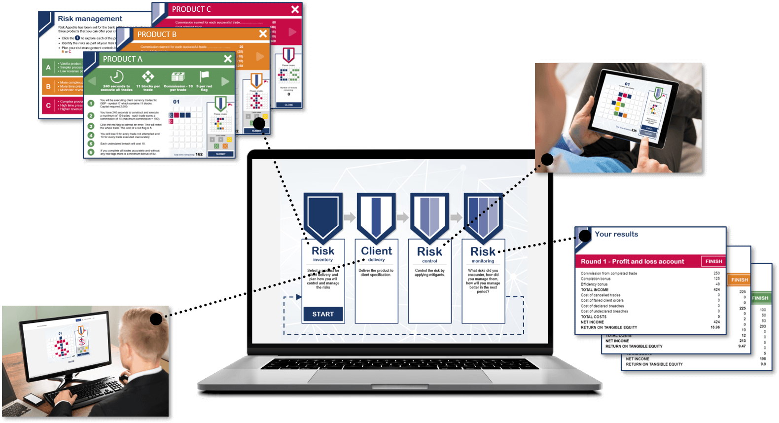 Operations & technology graduate programme | Experiential banking ...